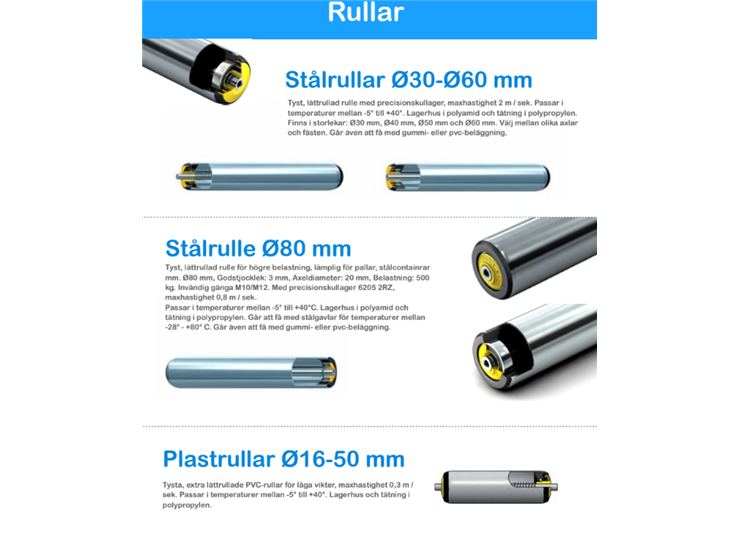 Rullar - industritorget.se