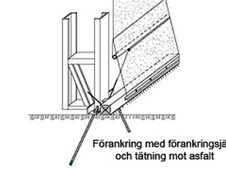 Förankring - industritorget.se