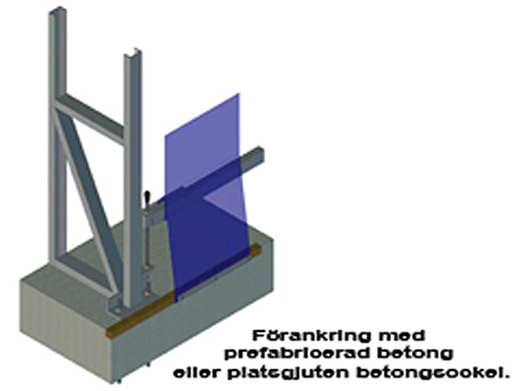 Förankring - industritorget.se